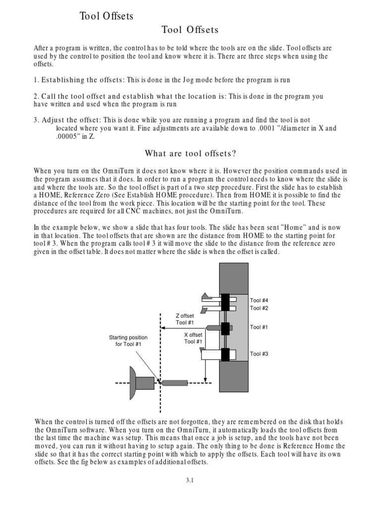 Sec3 Tool Offsets Pdf Drill Tools