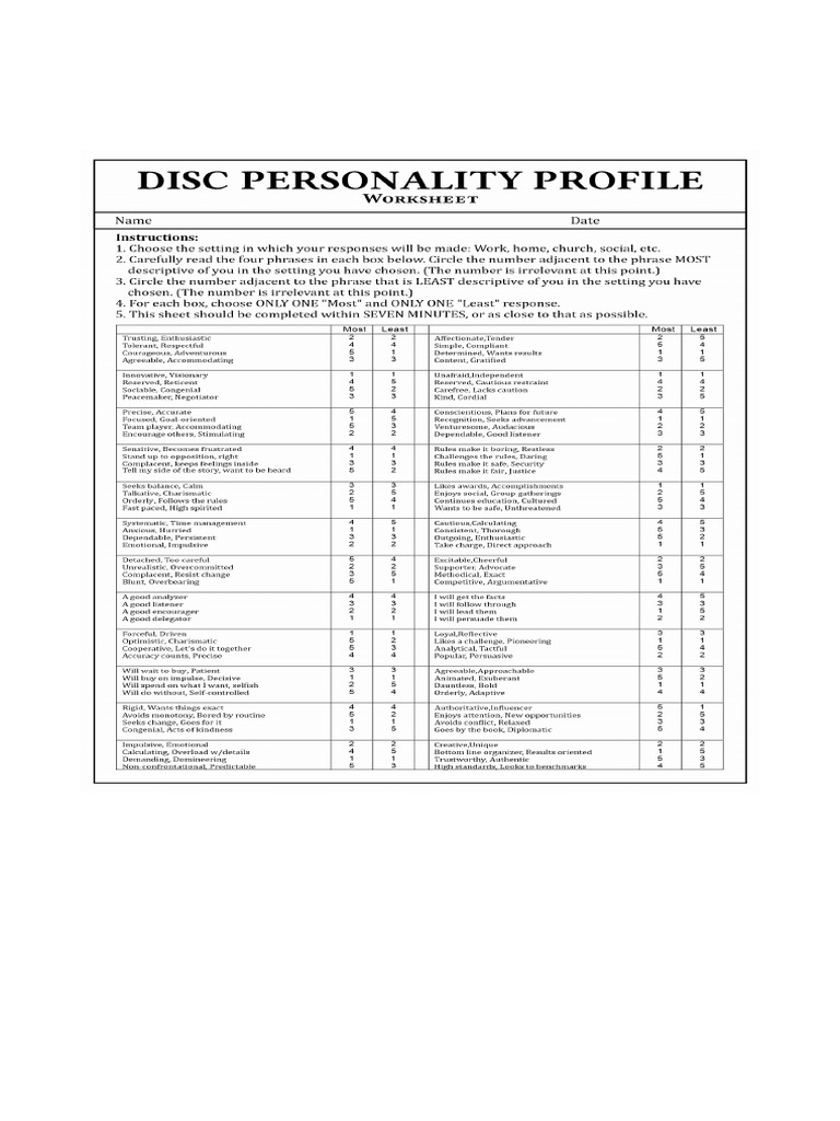 Free Disc Personality Profile Test 603718.Png | PDF
