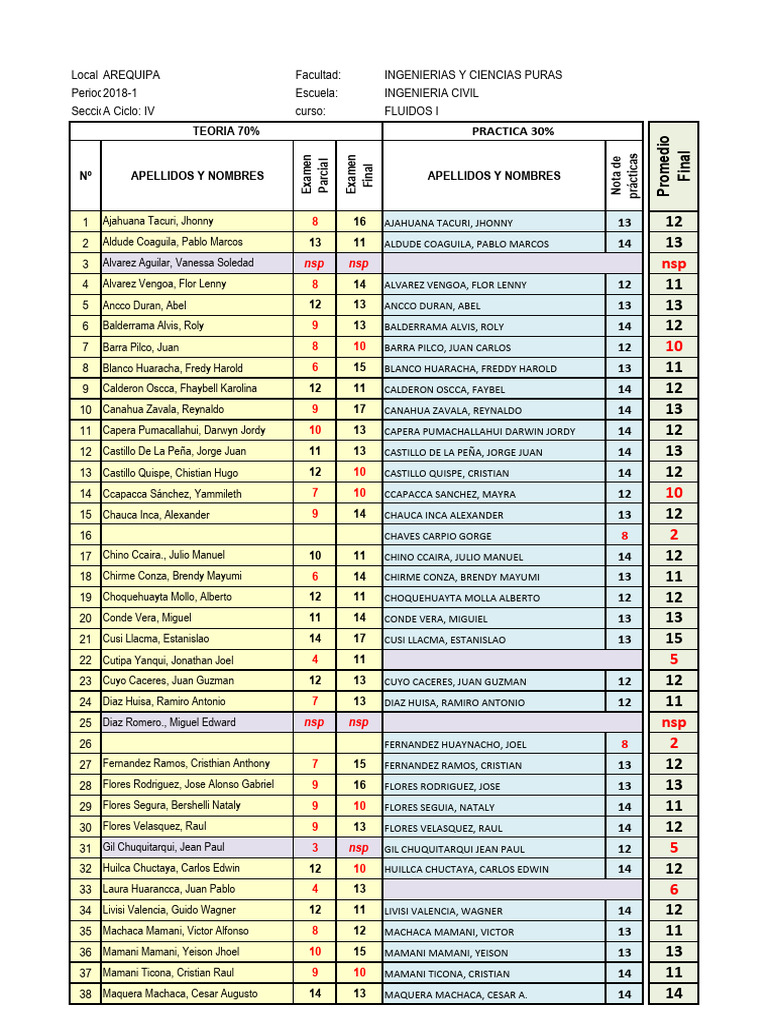 Promedio Final Fluidos I | PDF