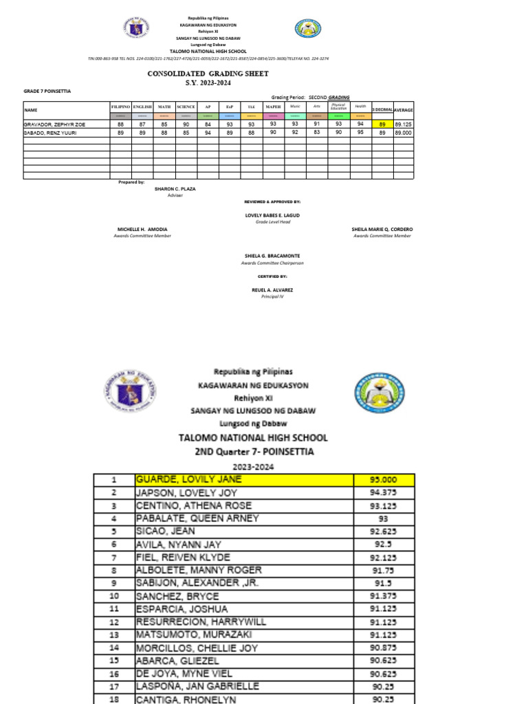2ND-GRADING-READING-OF-HONORS | PDF