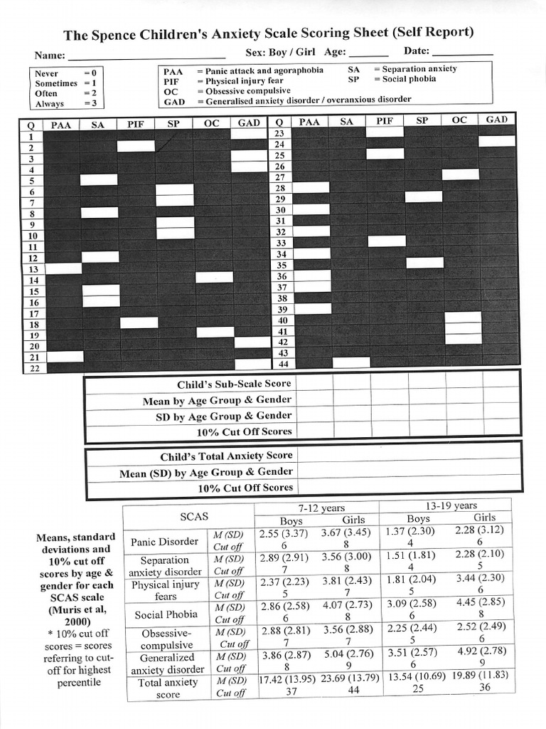 Spence Children's Anxiety Scale Scoring. Child | PDF