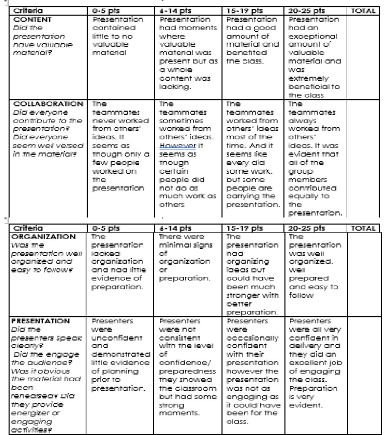 Presentation Criteria For Group Report | PDF