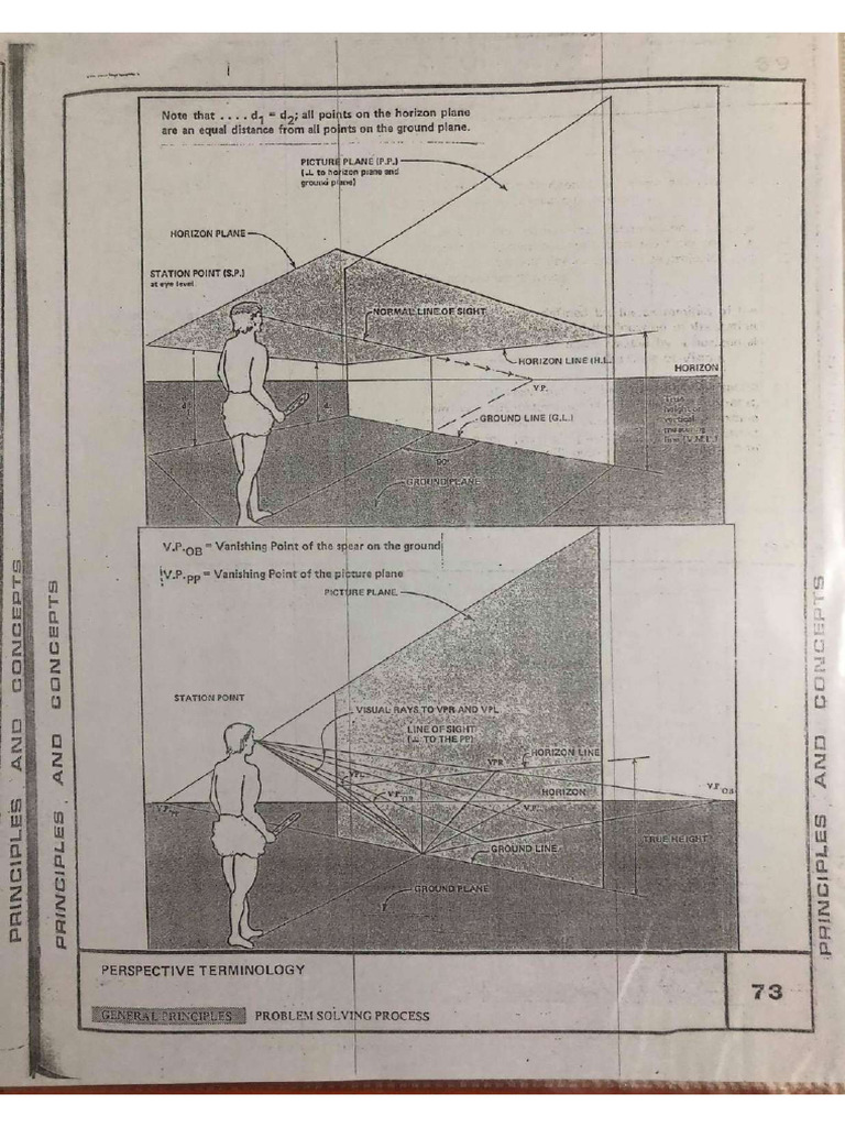 Perspective Horizon | PDF