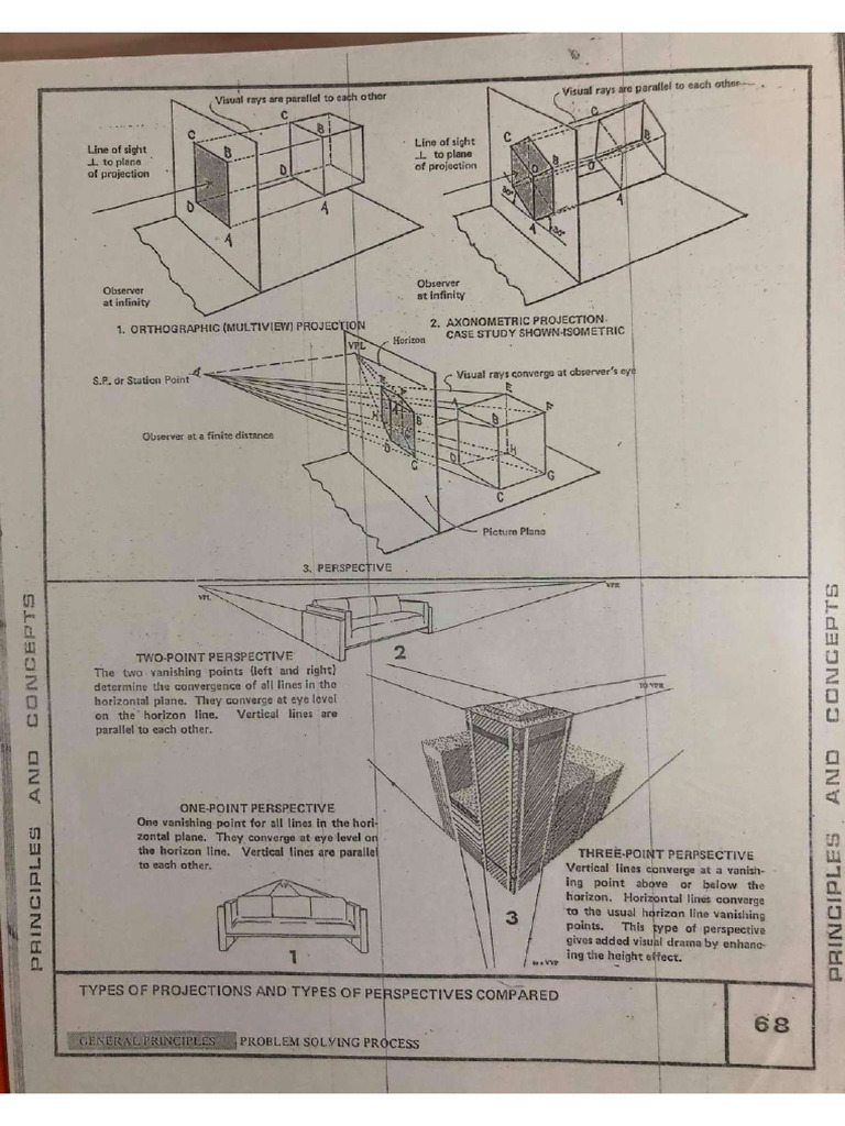 Type of Views Perspective | PDF