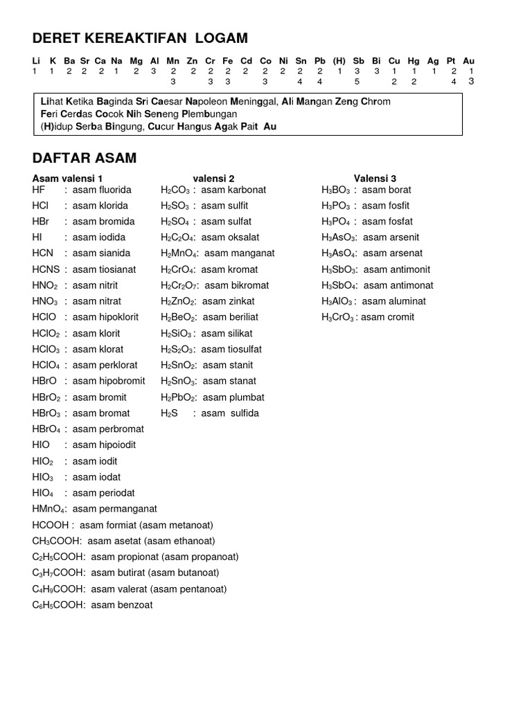 Daftar Asam dan Valensinya | PDF