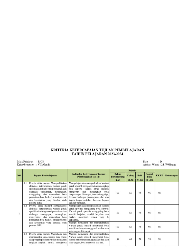 KKTP Dan KKM Pjok 8 | PDF