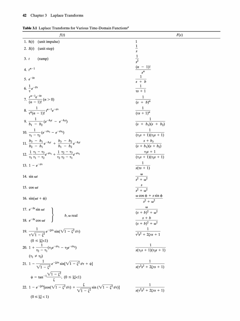 Laplace Tabla | Download Free PDF | Laplace Transform | Algebra
