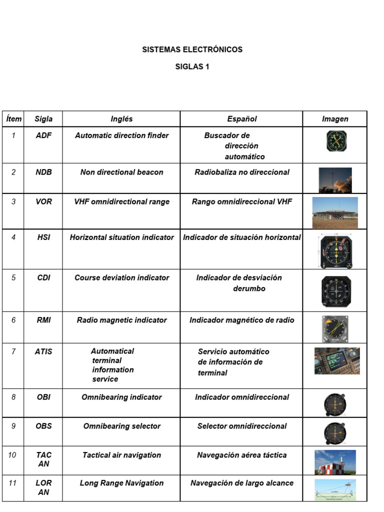 Siglas 3 | PDF | Aeronave | Radio