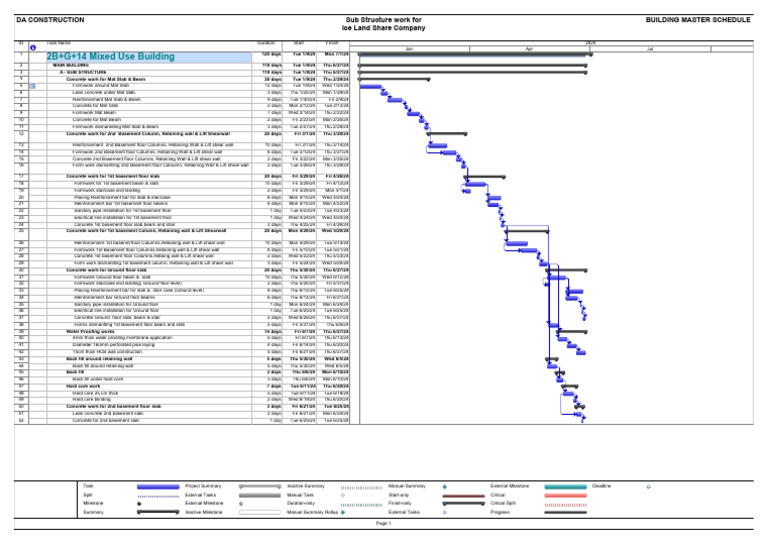 Building Master Schedule for Mixed Use Project | PDF | Beam (Structure ...