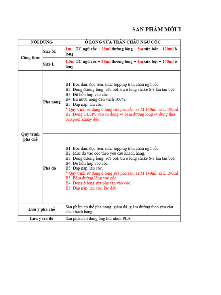 TÓM-TẮT-SPM-T12 | PDF