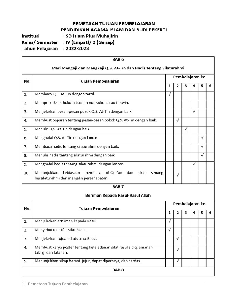 PEMETAAN TUJUAN PEMBELAJARAN PAIdBP Kelas IV S2 - (2 Hal) | PDF