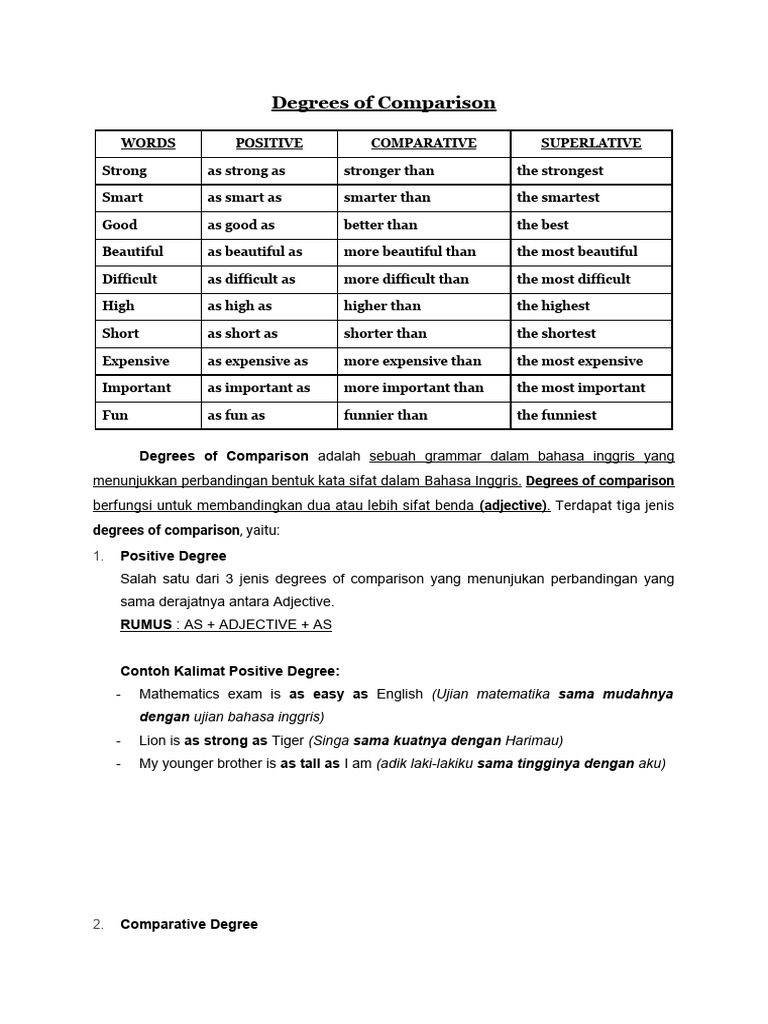 Degrees of Comparison | PDF