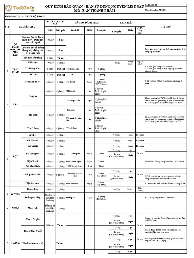 B o Qu N - HSD NL | PDF