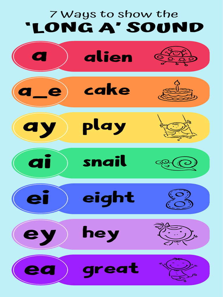 English Long A Sound Infographic Rainbow Colours Lined Style | PDF ...