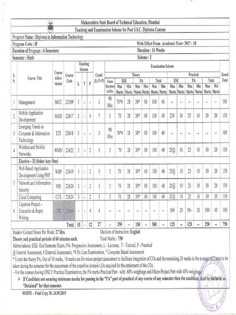 22617 - Mobile Application Development | PDF