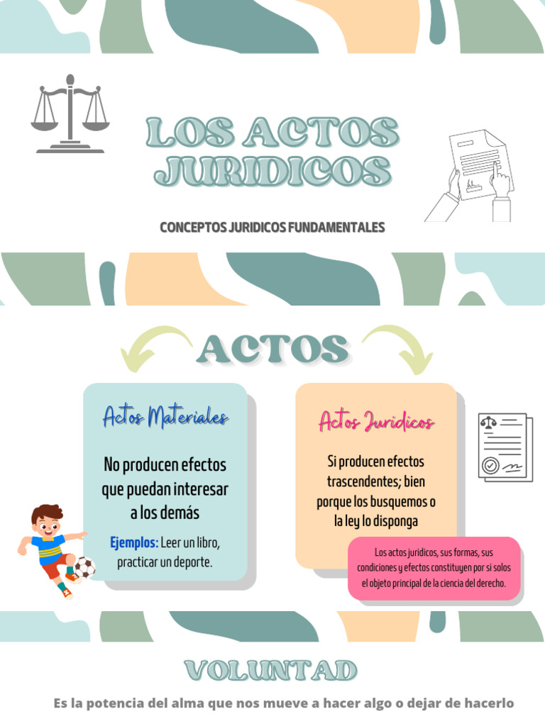 Actos Jurídicos | PDF | Nulo (ley)