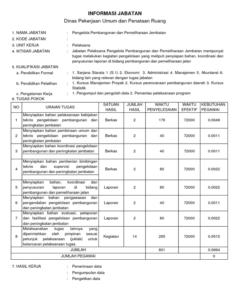 Abjab Pengelola Pembangunan Dan Pemeliharaan Jalan Dan Jembatan | PDF