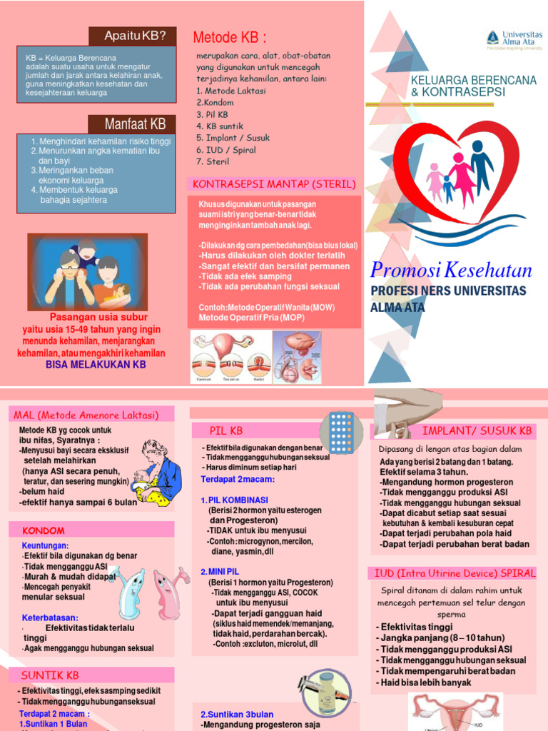 Panduan Lengkap Keluarga Berencana | PDF