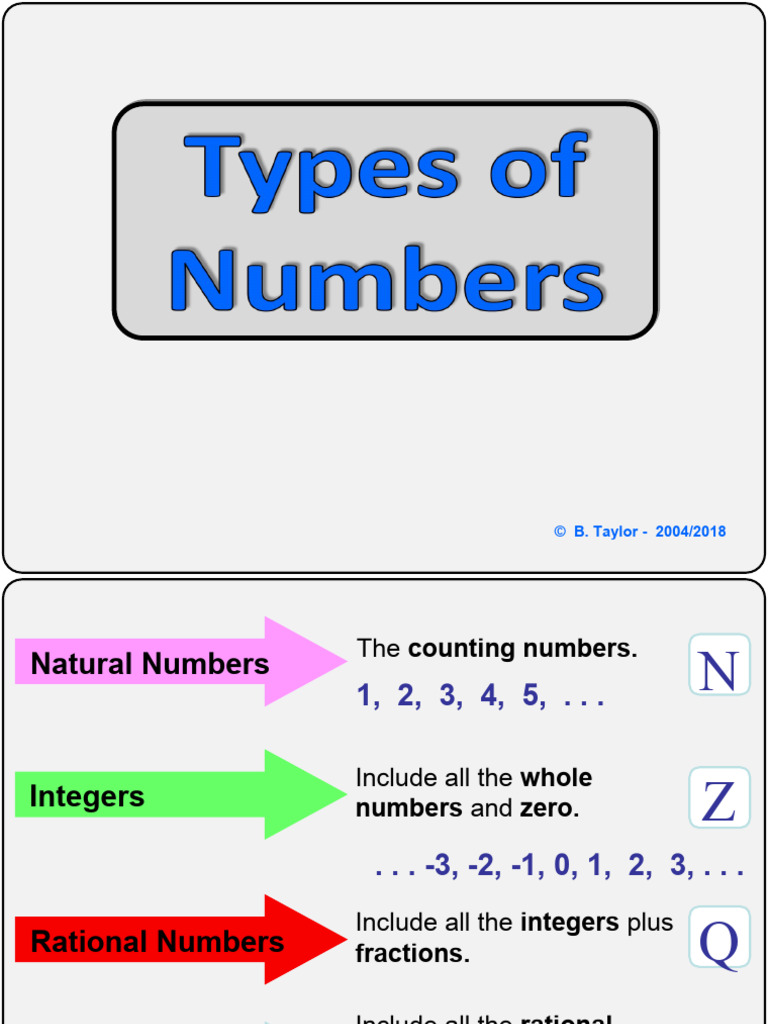 Types Of Number | Download Free Pdf | Numbers | Decimal