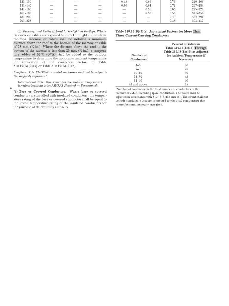 Conduit Fill Factor | PDF