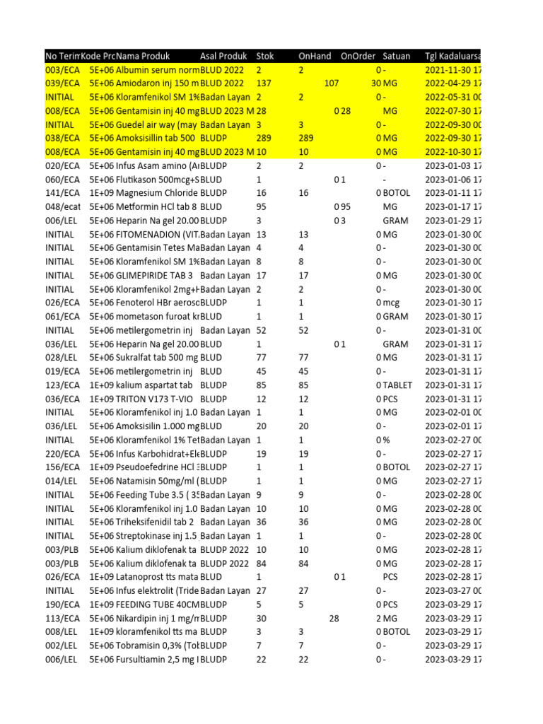 Data Stok Ruangan20 Mar 2024 | PDF | Pharmacology | Drugs