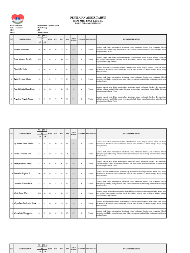 Nilai Pat Kelas Viii B THN 2022 | PDF