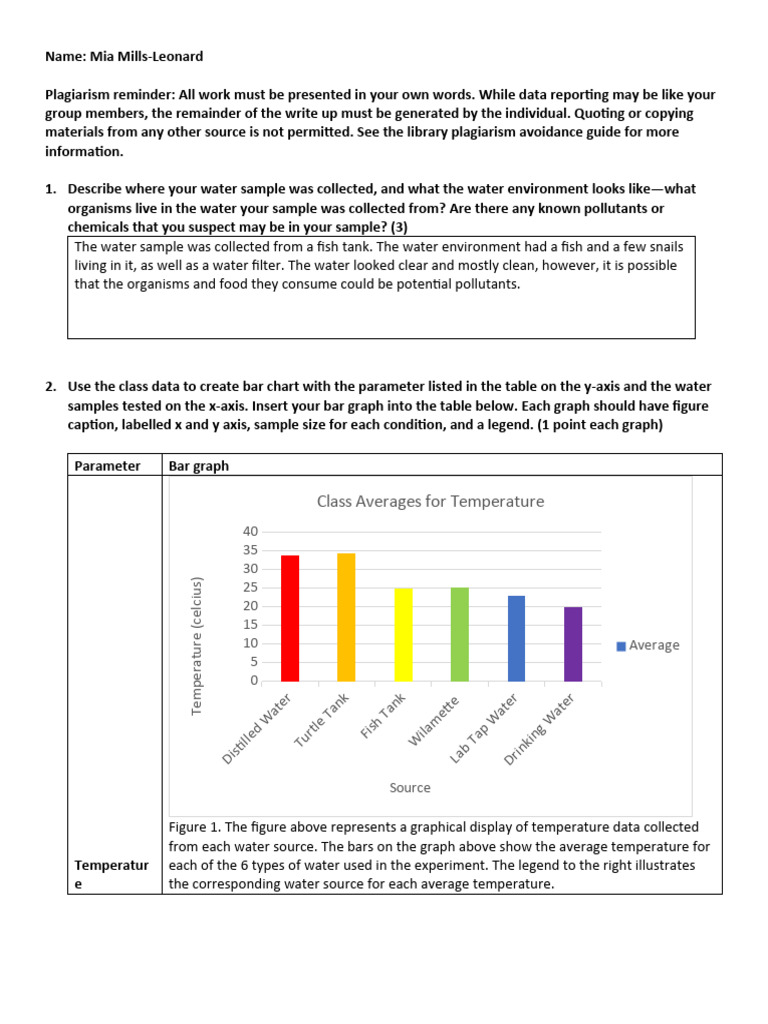 Lab 8 Water Quality Write Up | PDF | Chart | Nitrate
