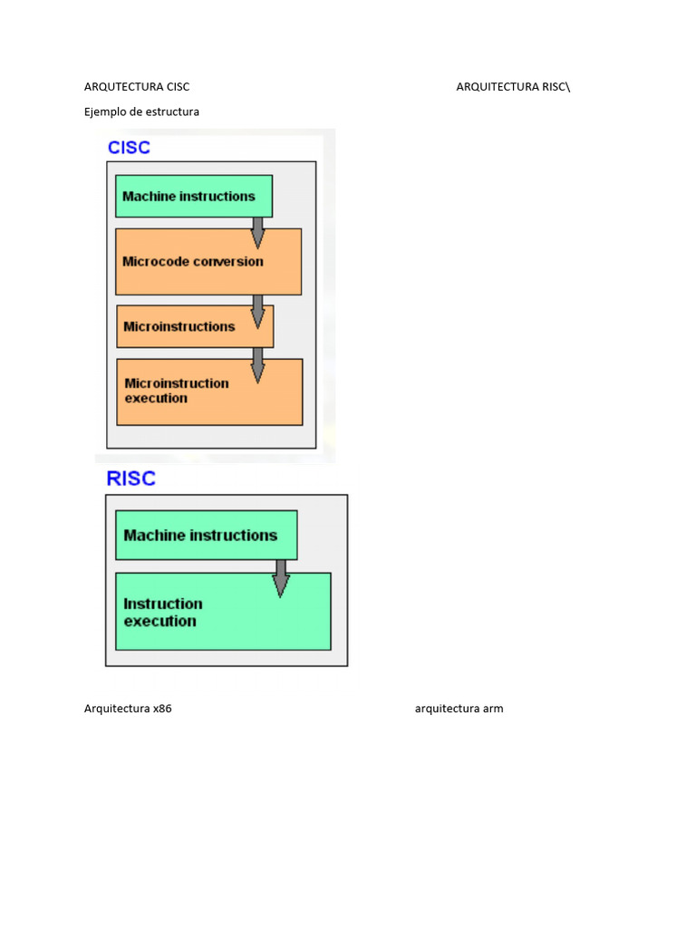 Arqutectura-Cisc-Risc 1 | Descargar gratis PDF | Unidad Central de procesamiento | Informática