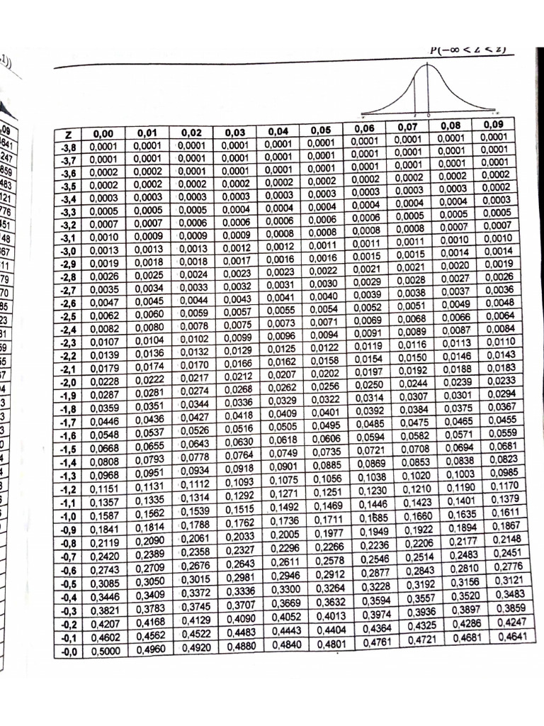 Tabel Z Pdf