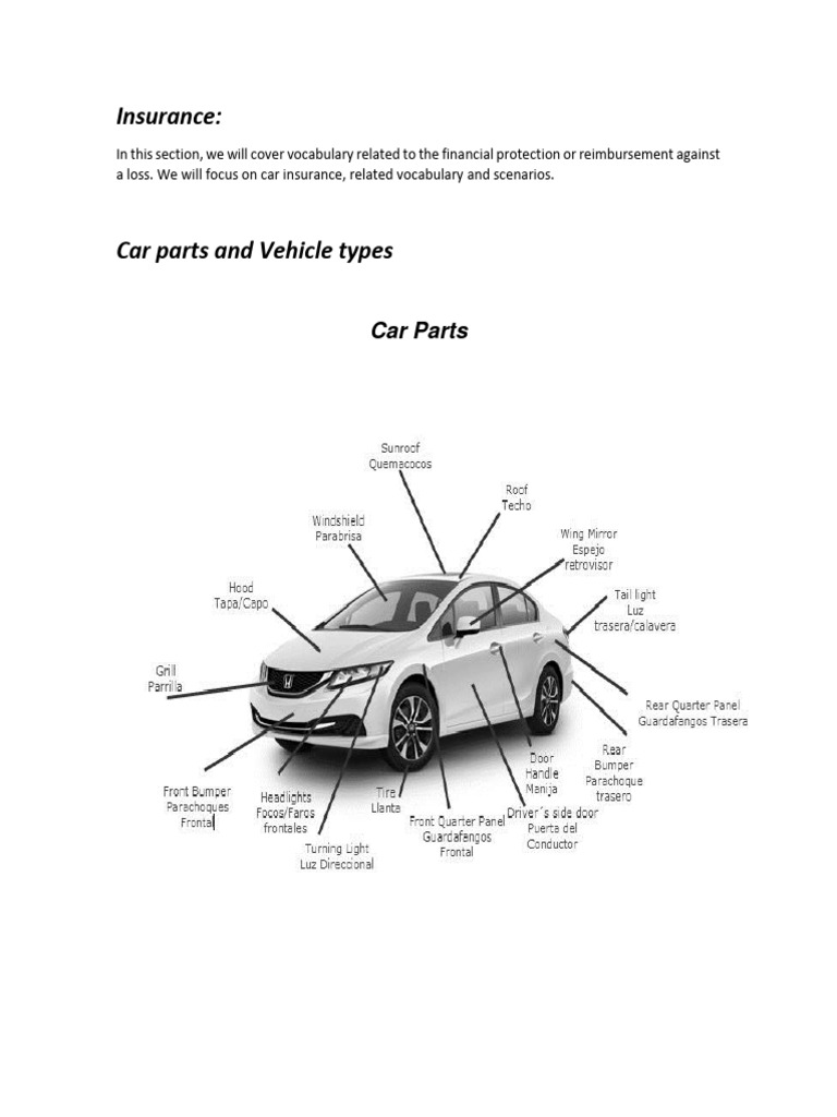 Vocabulario de Seguro de Autos | PDF | Transporte por carretera | Coche