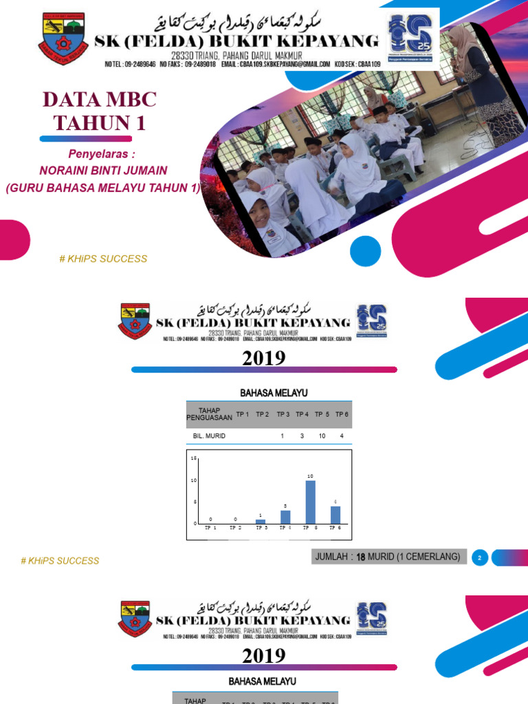 MBC Tahun 1 2024 | PDF