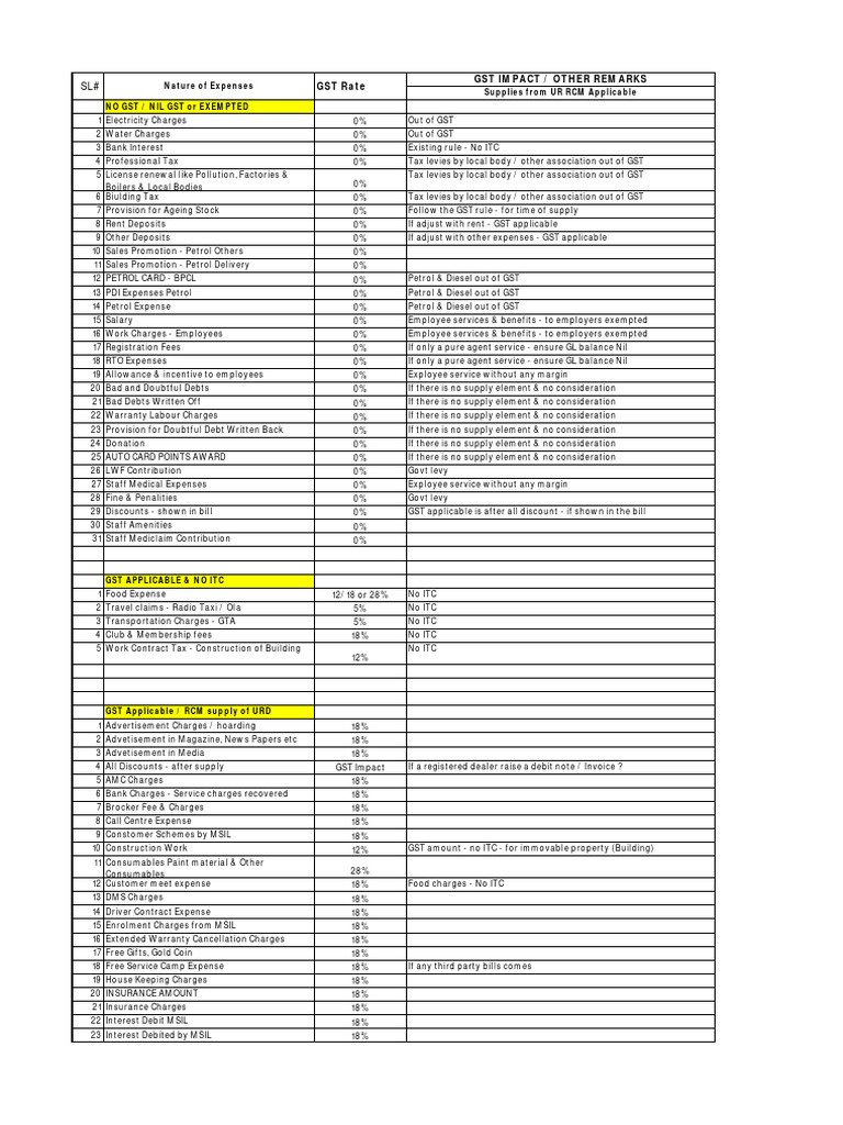 GST Expenses List 1 | PDF | Taxes | Insurance