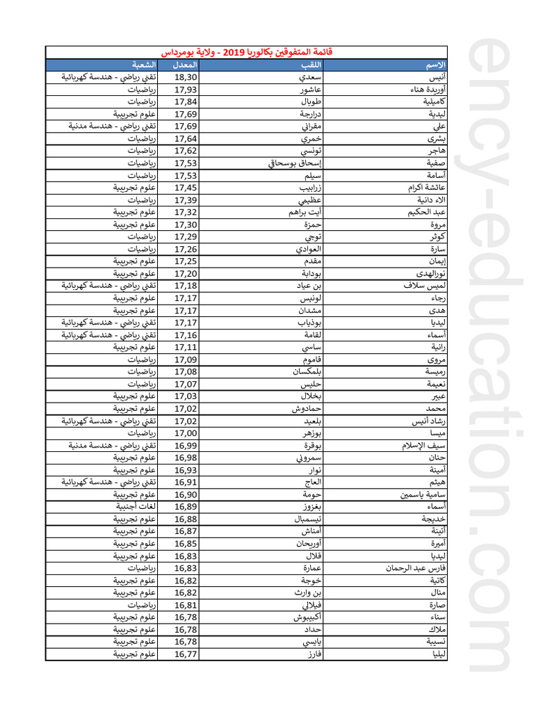 Bac2019-Boumerdes Firsts | PDF