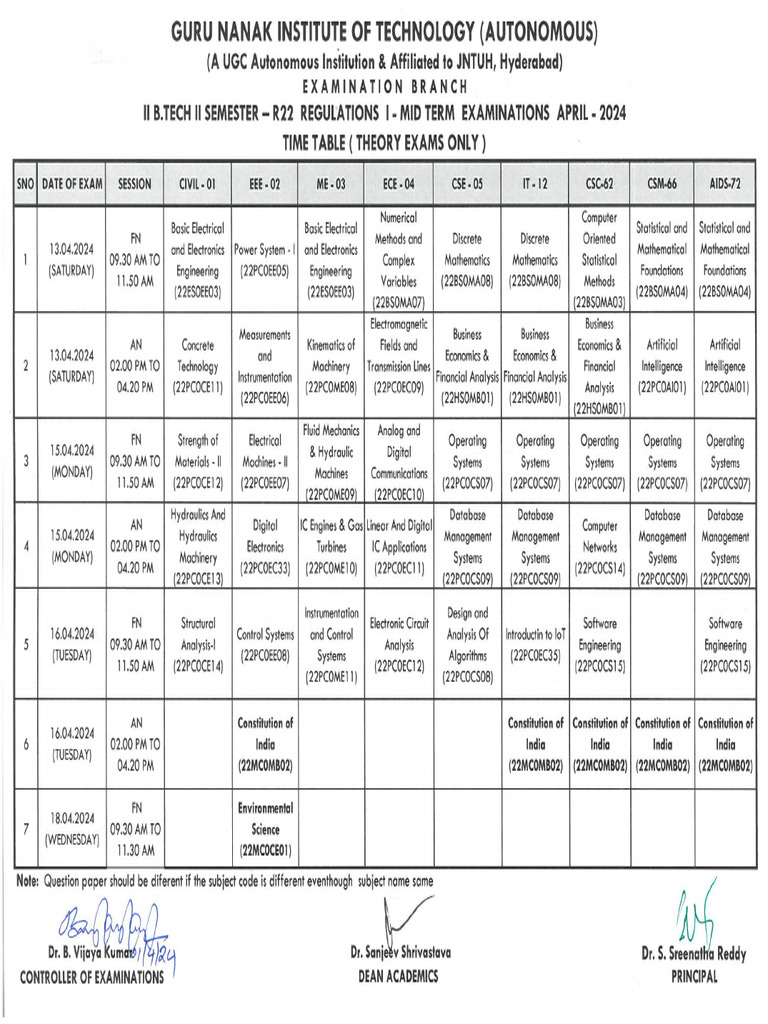II Year II Sem Mid - 1 Time Table April 2024 | PDF