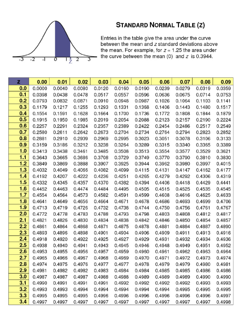 standard normal table (STATS) | PDF