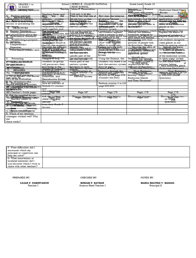 DLL MOD.1 PART 1 3RD QRTR G10 | PDF | Endocrine System | Learning