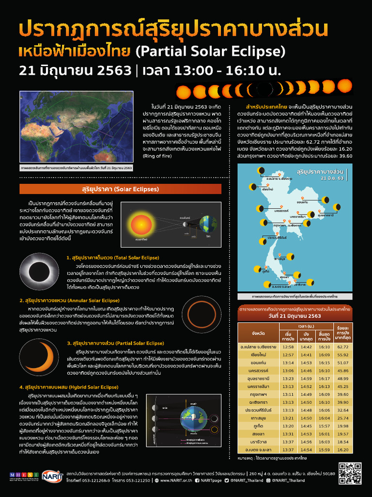 Fact Sheet Partial Solar Eclipse 2020 | PDF