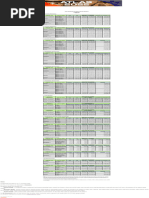 PCAB Categorization Classification Table 12052017 | PDF | Civil ...