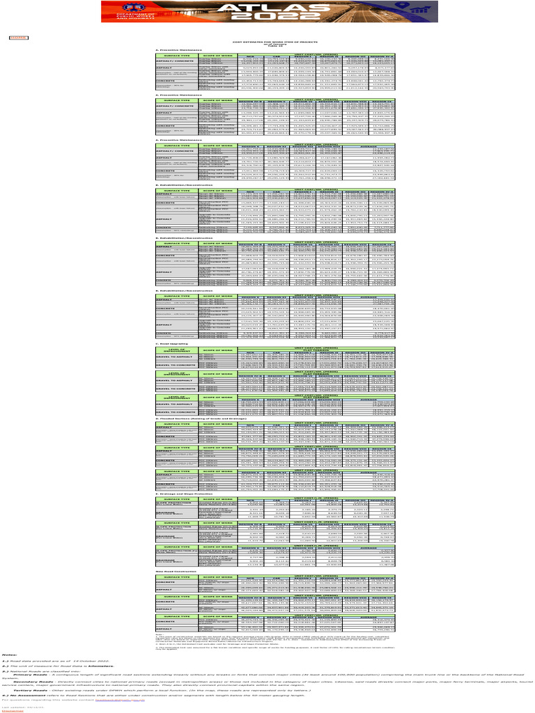 DPWH Estimated Pricelist For PCCP Per Meter | PDF | Road Surface | Pedestrian Infrastructure