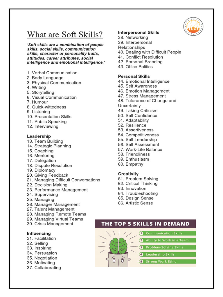 66 Soft Skills For Every Classroom | PDF