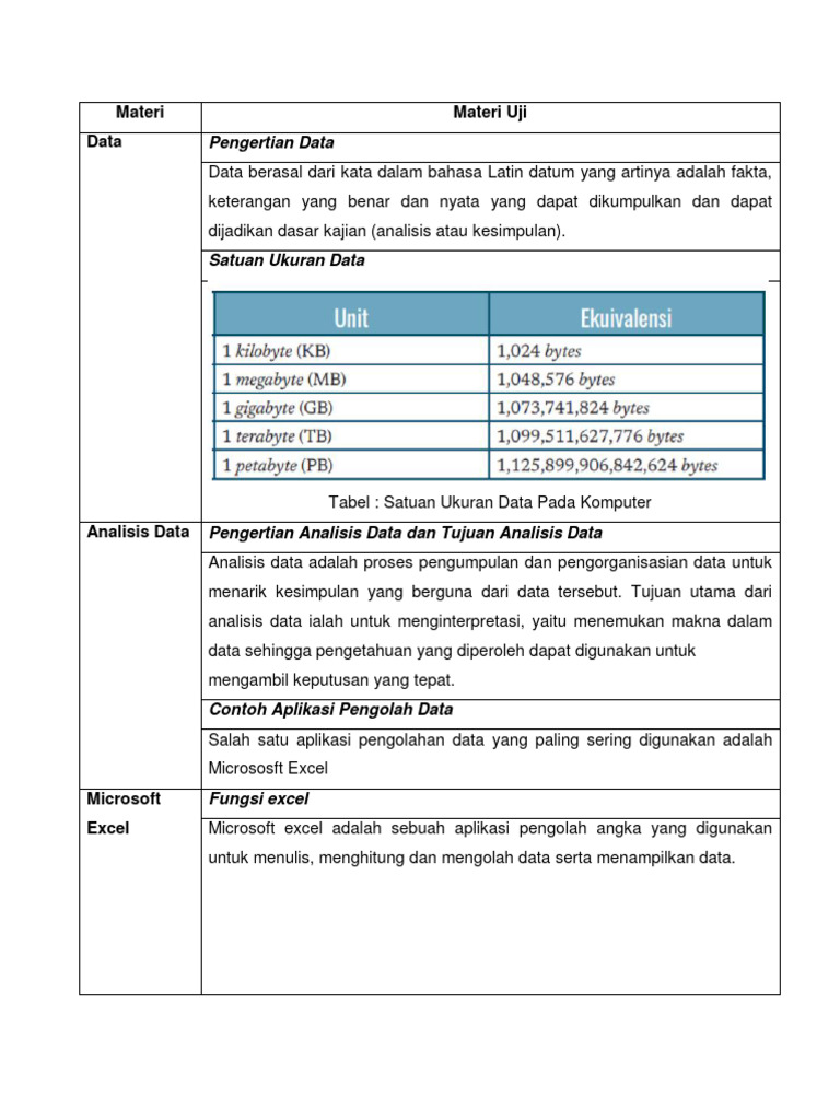 Rangkuman Materi Informatika 7 | PDF