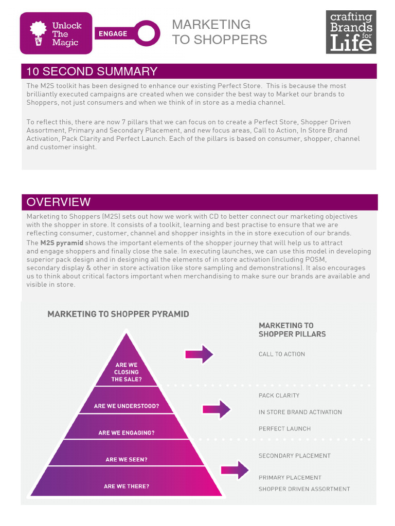Marketing To Shoppers Pyramid - One Pager | PDF | Brand | Marketing