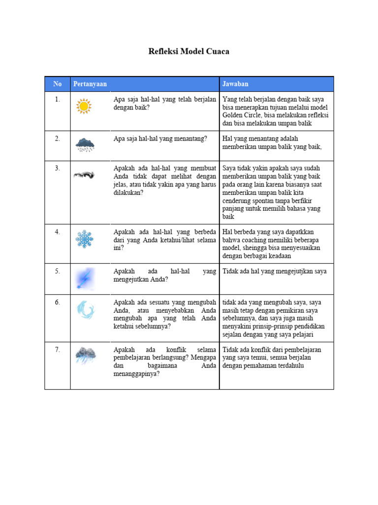 Refleksi Model Cuaca Hadi Nursyam | PDF