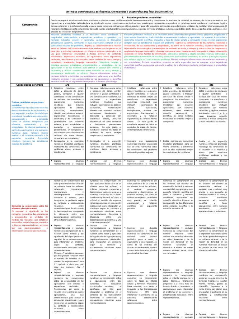 1. Matriz de Co, Est, Cap y Des del área de Matemática_Ciclo VI y VII ...