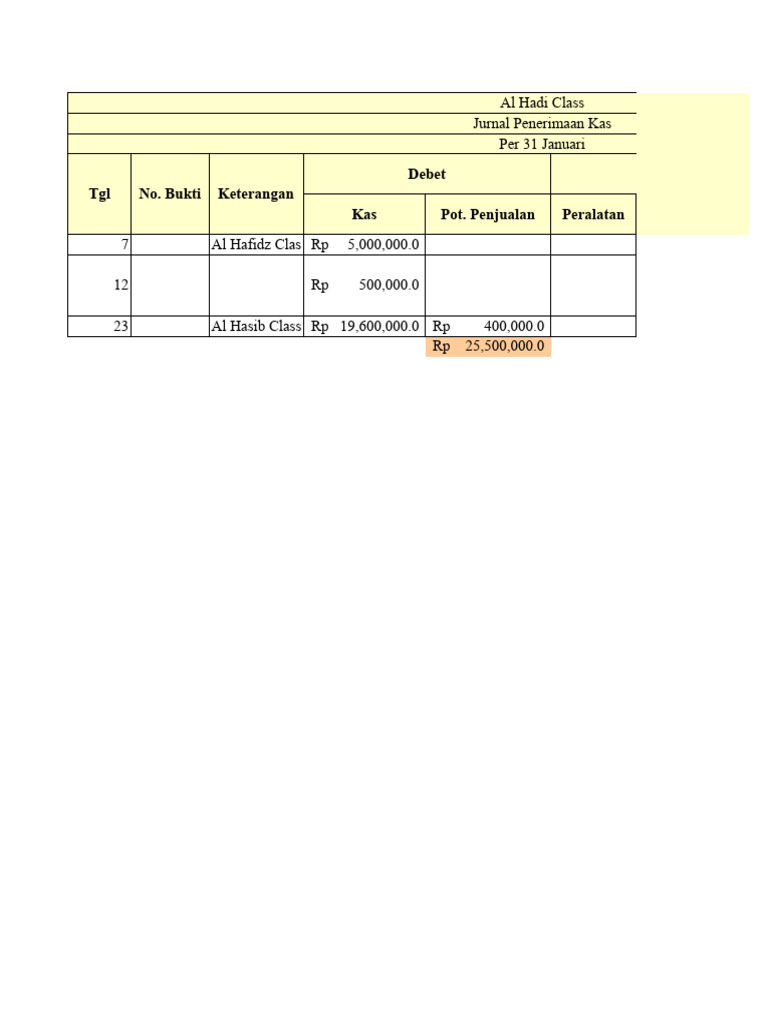 Siklus Dagang Al Hadi | PDF