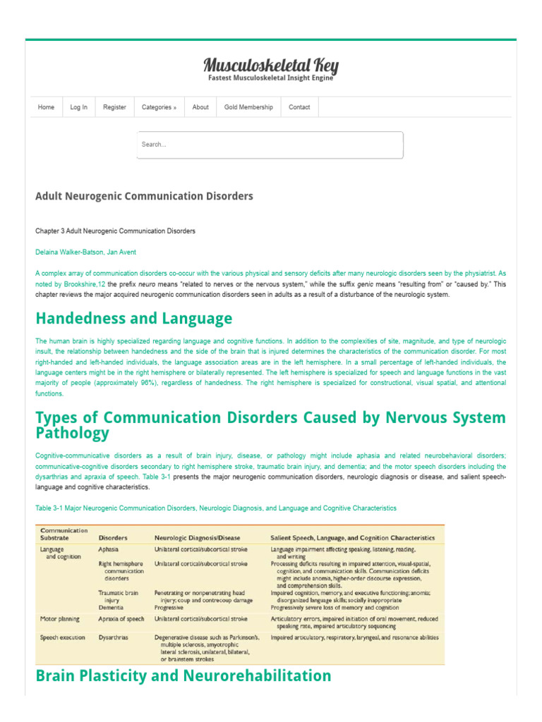 Adult Neurogenic Communication Disorders _ Musculoskeletal Key | PDF ...