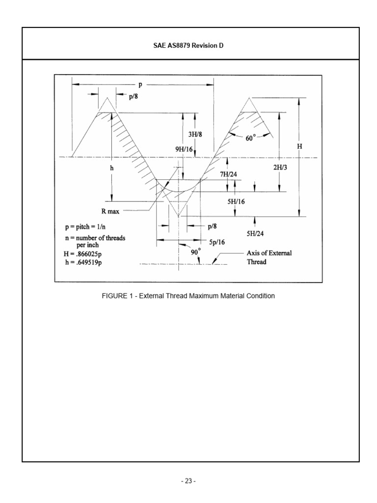 SAE AS8879 Rev D Thread Specifications | PDF