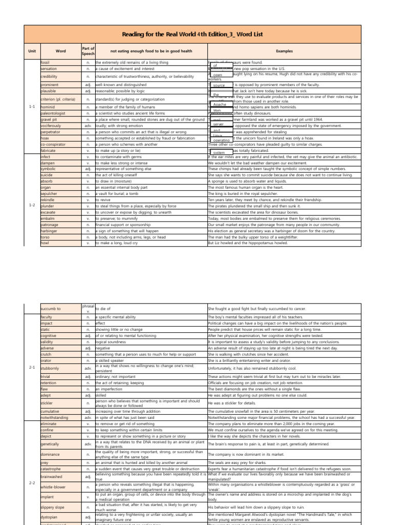 Reading For The Real World 4e 3 Word List (EN) | PDF | Linguistics ...