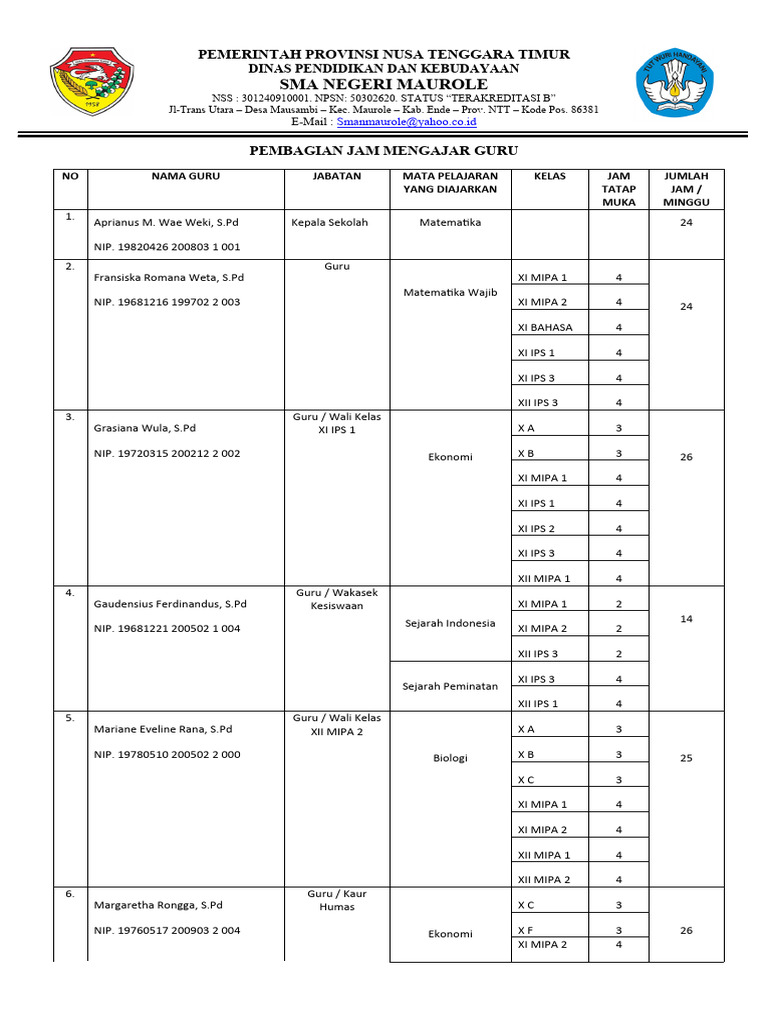 PEMBAGIAN JAM MENGAJAR BARU | PDF