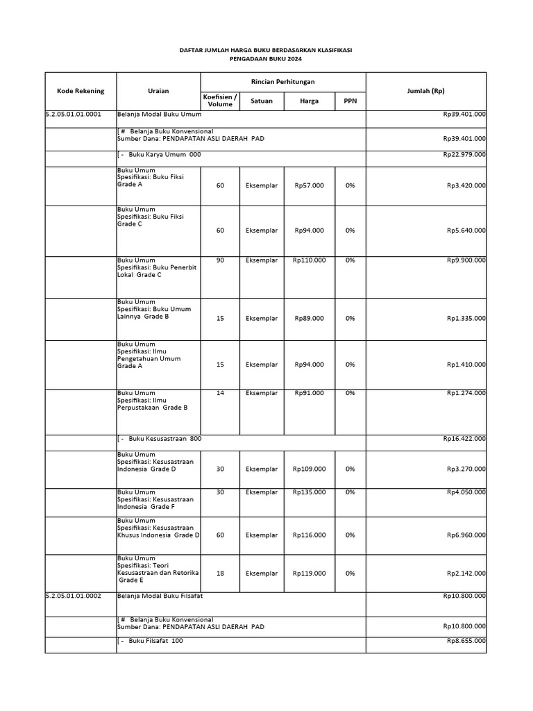 Daftar Harga Buku 2024 (Satuan Harga) | PDF